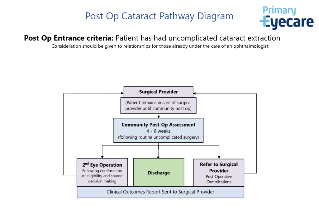 West Lancashire | Lancashire & Morecambe Bay Local Optical Committee ...