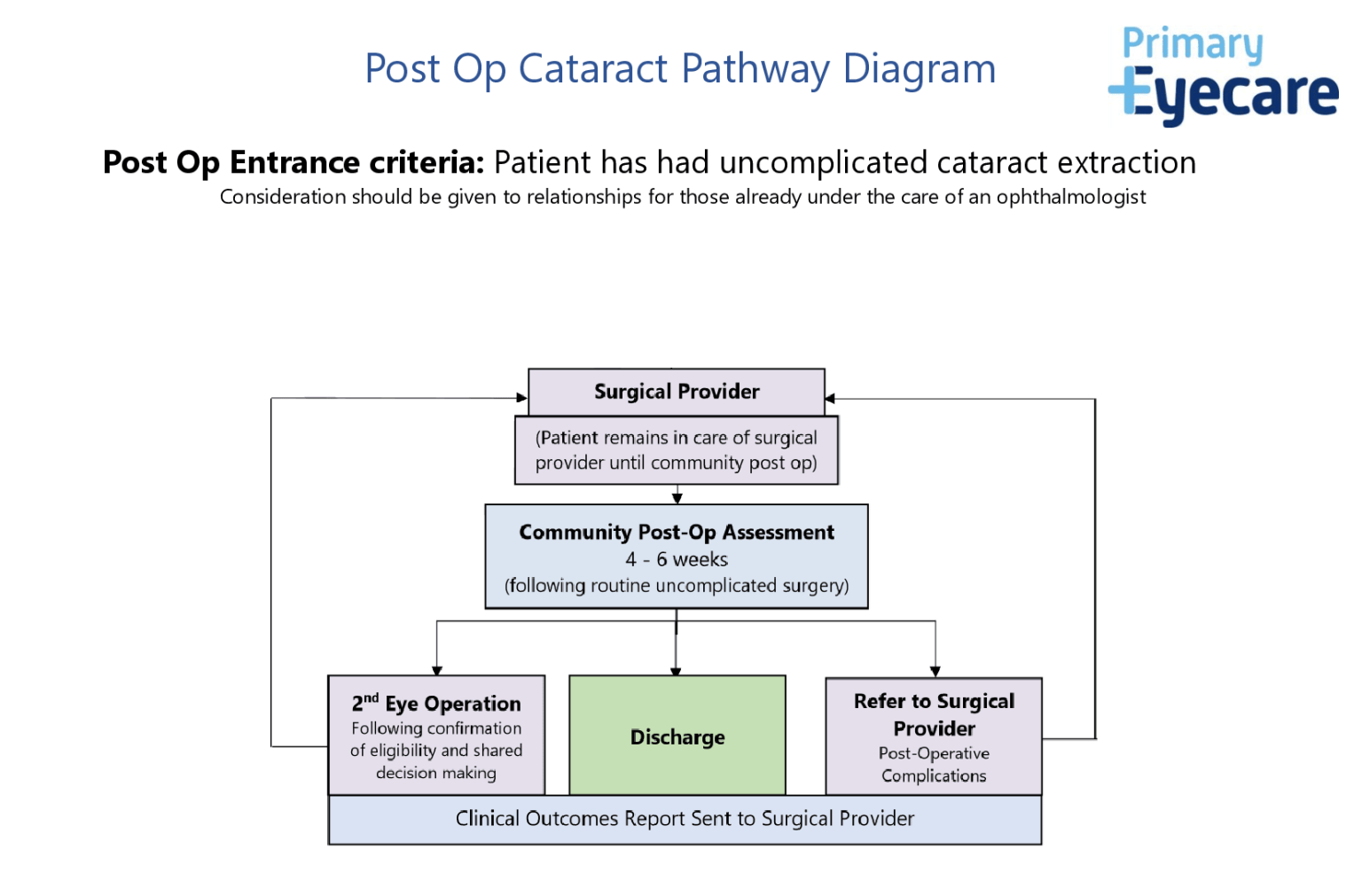 Morecambe Bay | Lancashire & Morecambe Bay Local Optical Committee (LMBLOC)